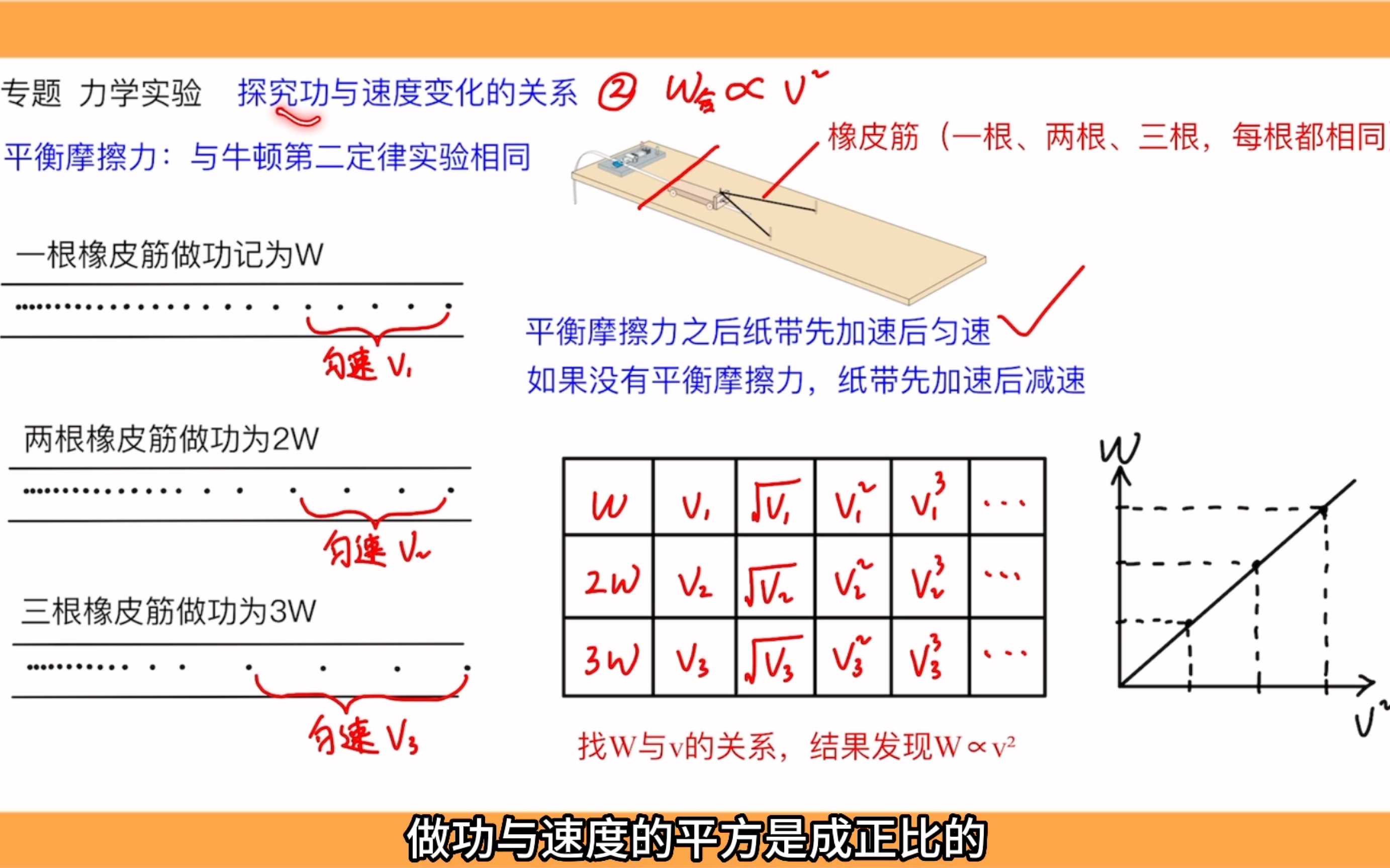 专题:力学实验 探究动能定理