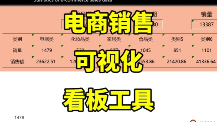 电商销售可视化看板工具