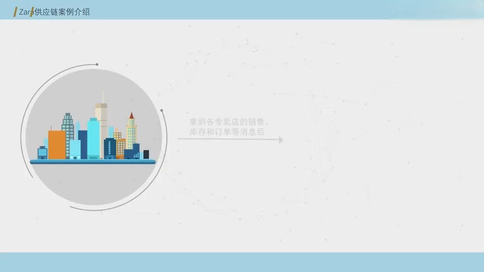 1.3案例:ZARA的供应链管理