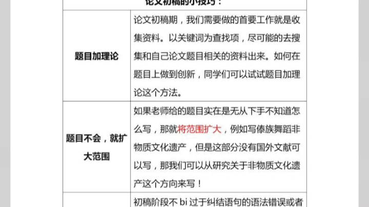初稿论文写作技巧+写作思路刷到这篇笔记说明你的论文一天就能写...