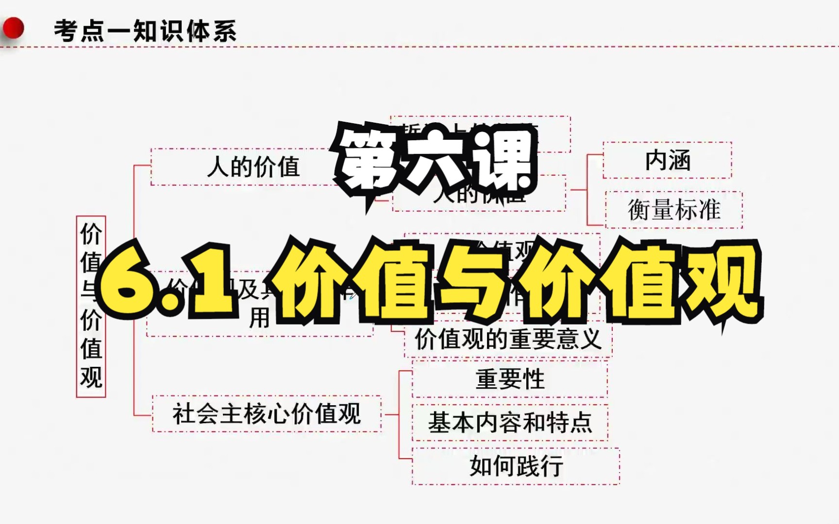 第六课 实现人生的价值 6.1价值与价值观