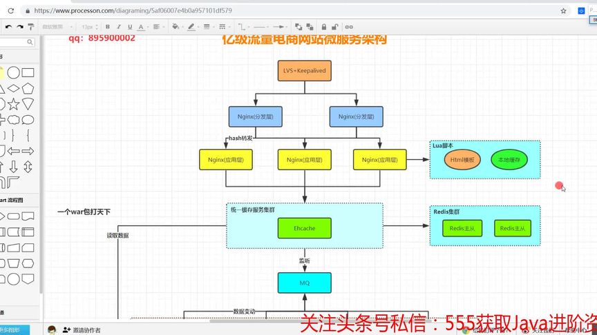 微服务架构之分布式事务详解