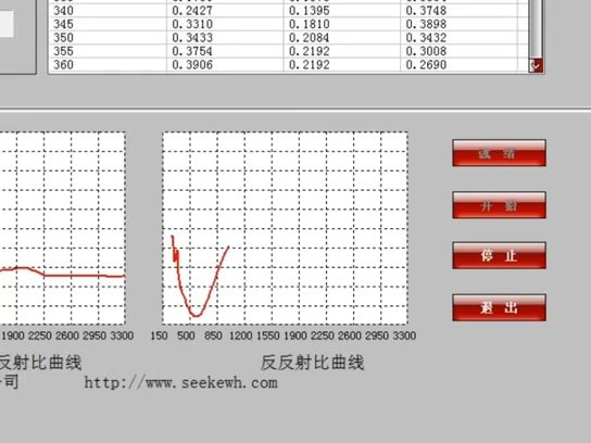 怎么检测玻璃的反射率