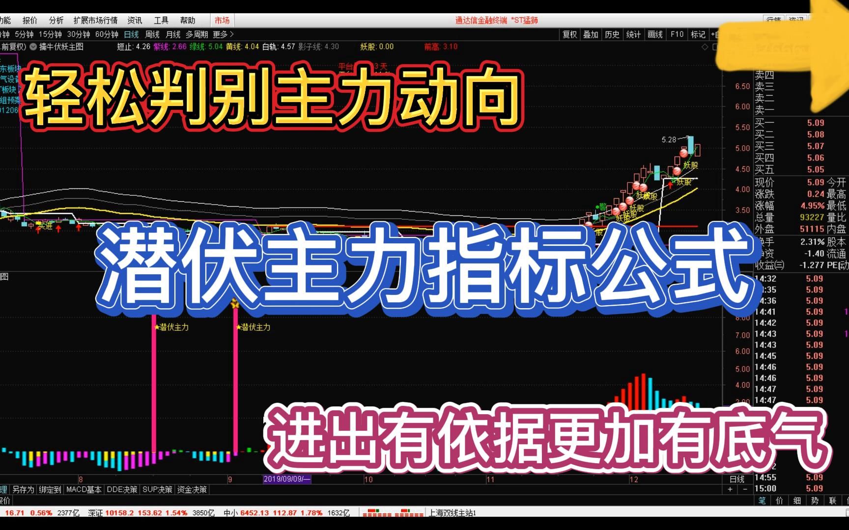 潜伏主力指标公式,轻松判别主力动向,进出有依据更加有底气