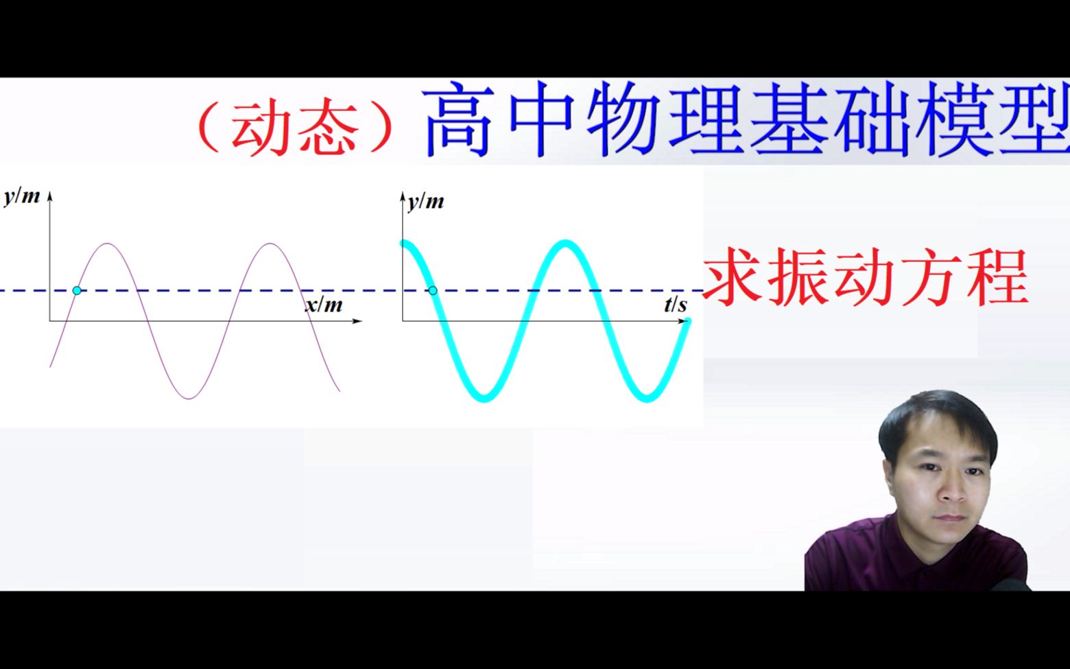 14求解振动方程、波动方程(高二选修一)——高中物理模型(二级结论)