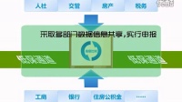 城乡低保信息核对管理系统