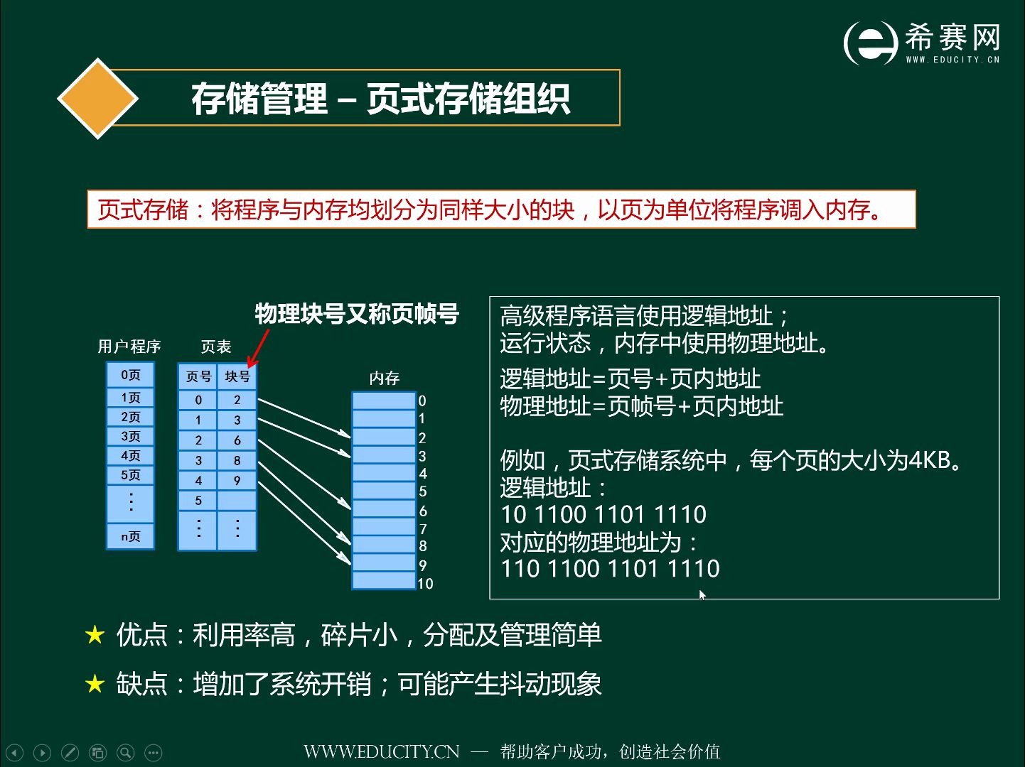 考研操作系统精讲(408)-1.24储存管理(页式存储)