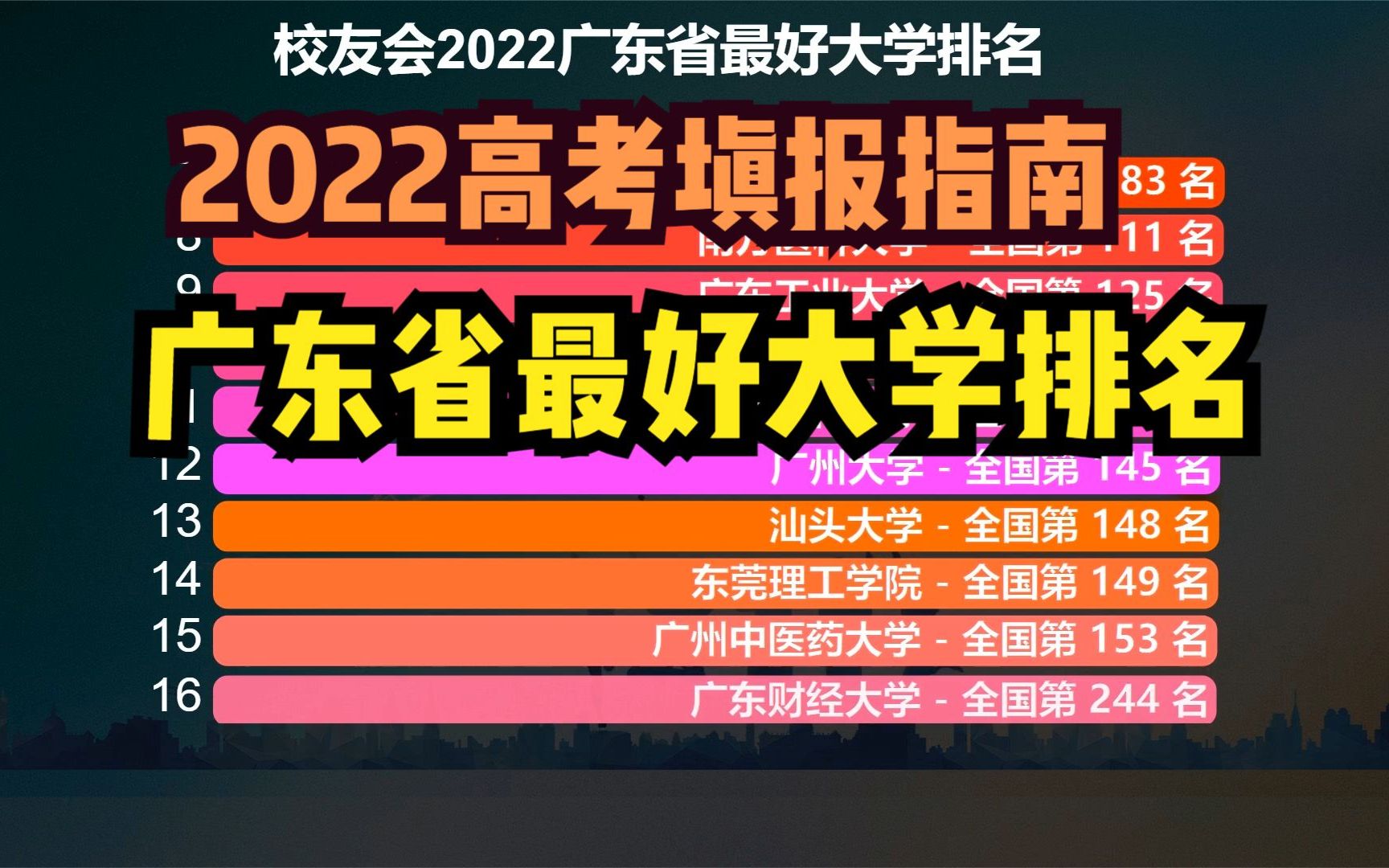 2022广东省最好大学排名:深圳大学第5,暨南大学第3,前2名是谁?