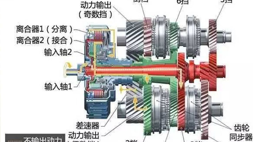 机动车检测评估与运用技术工程师机动车机电维修工程师自动变速器