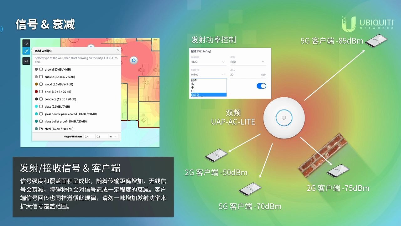 U 博士课堂 —— 信号和衰减