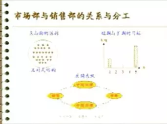 市场营销战略,竞争优势与企业可持续发展10