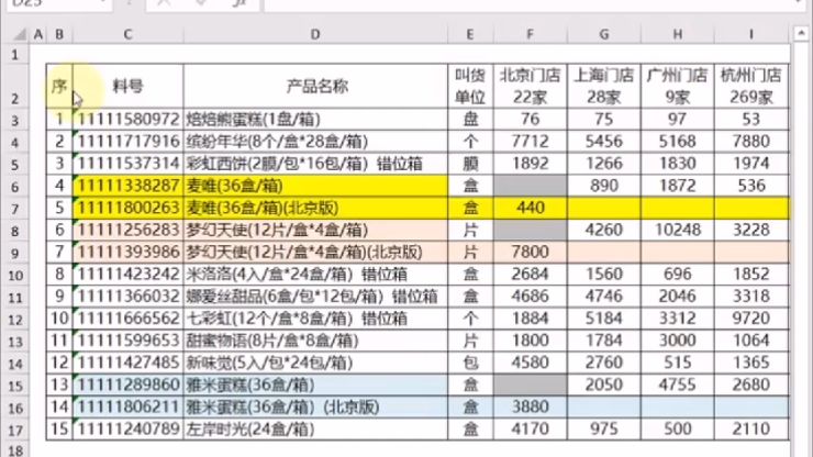 excel设计出货的箱数余数模板。