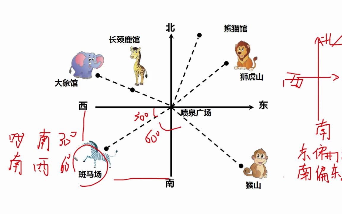 确定位置(一)