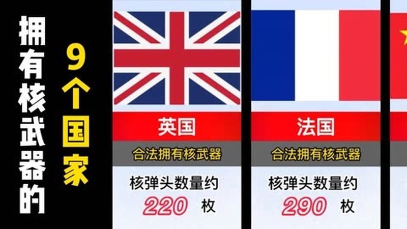 世界上拥有核武器的9大国家及核弹头数量!