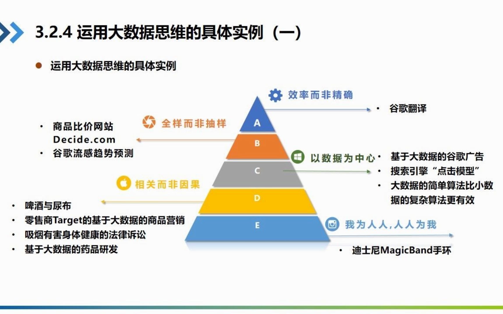 视频3.2_4 运用大数据思维的具体实例(一)