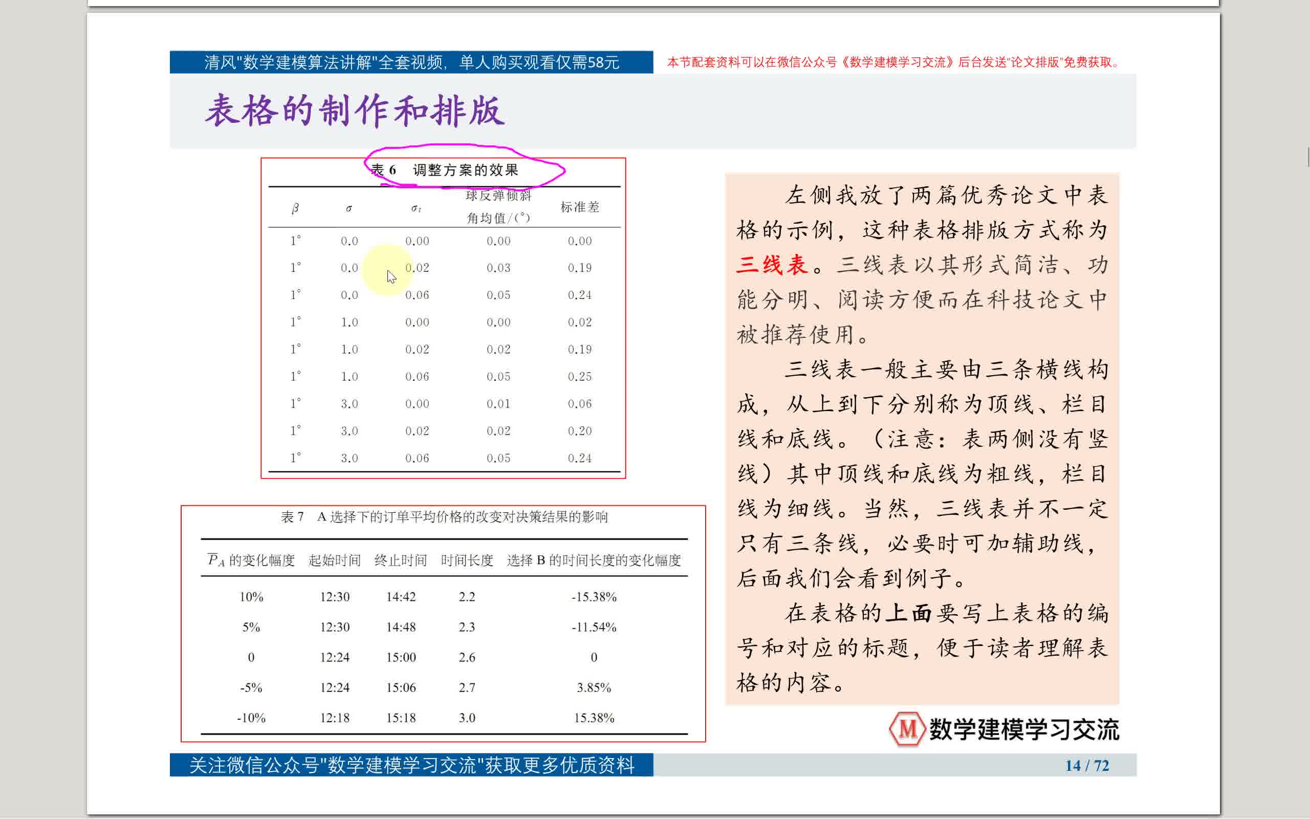 09论文排版:表格的介绍和制作