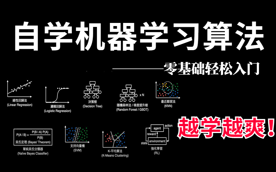 越看越爽!回归算法、聚类算法、决策树、随机森林、神经网络、...