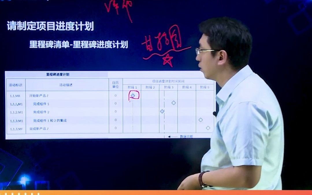 什么是里程碑计划
