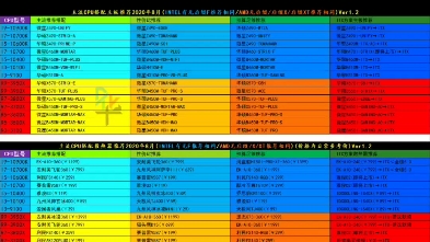 各型号CPU推荐主板及散热器