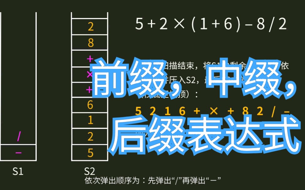 【科普教室】数学算式还能这样写?你听说过吗(前,中,后缀表达式)