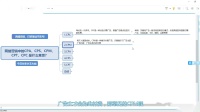 王大拙-网络营销中的CPA、CPS、CPM、CPT、CPC 是什么意思？