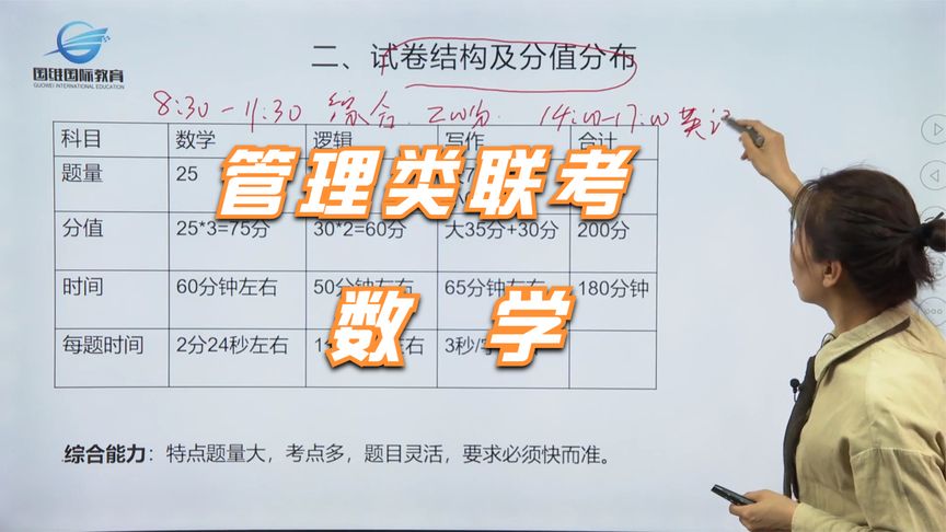 管理类联考试卷结构及分值分布
