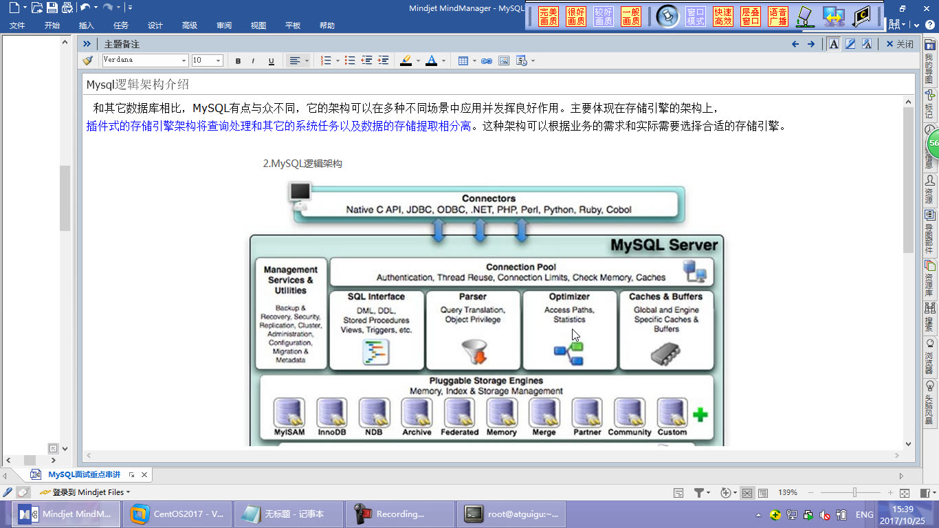 2019-尚硅谷-JAVA进阶大数据技术课程之MYSQL高级课程-⒂