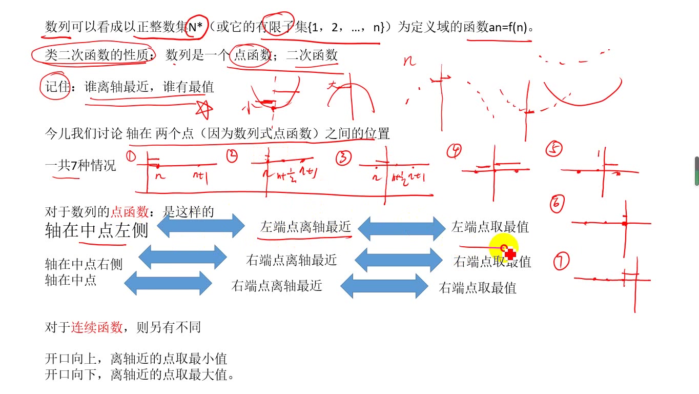 用【二次、反比例、对勾函数】研究数列-求最值-已知最值,求参数范围