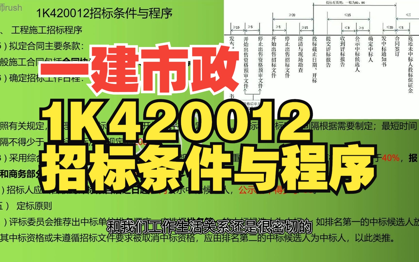 1K420012招标条件与程序