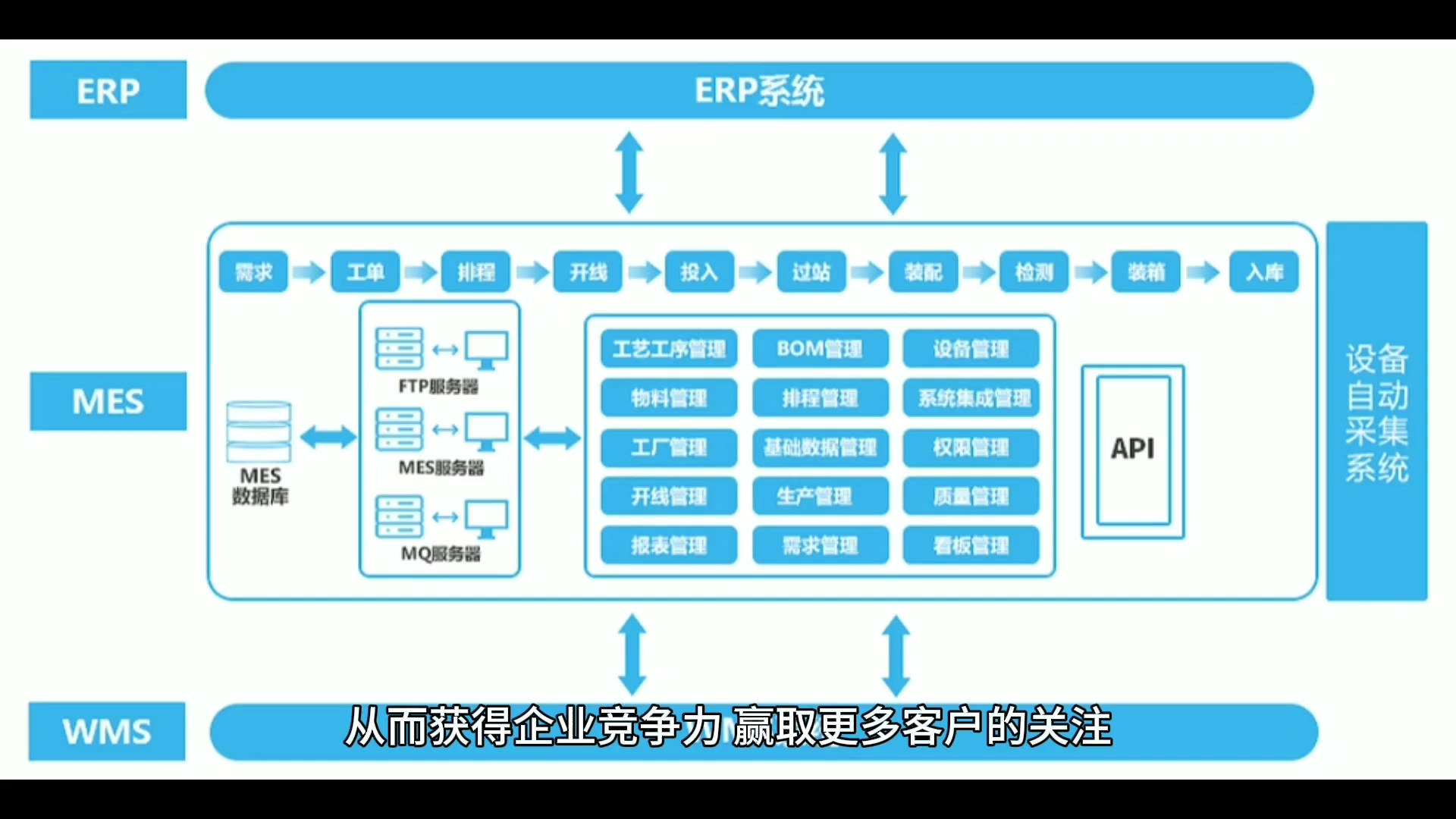 制造业工厂使用mes系统前后对比