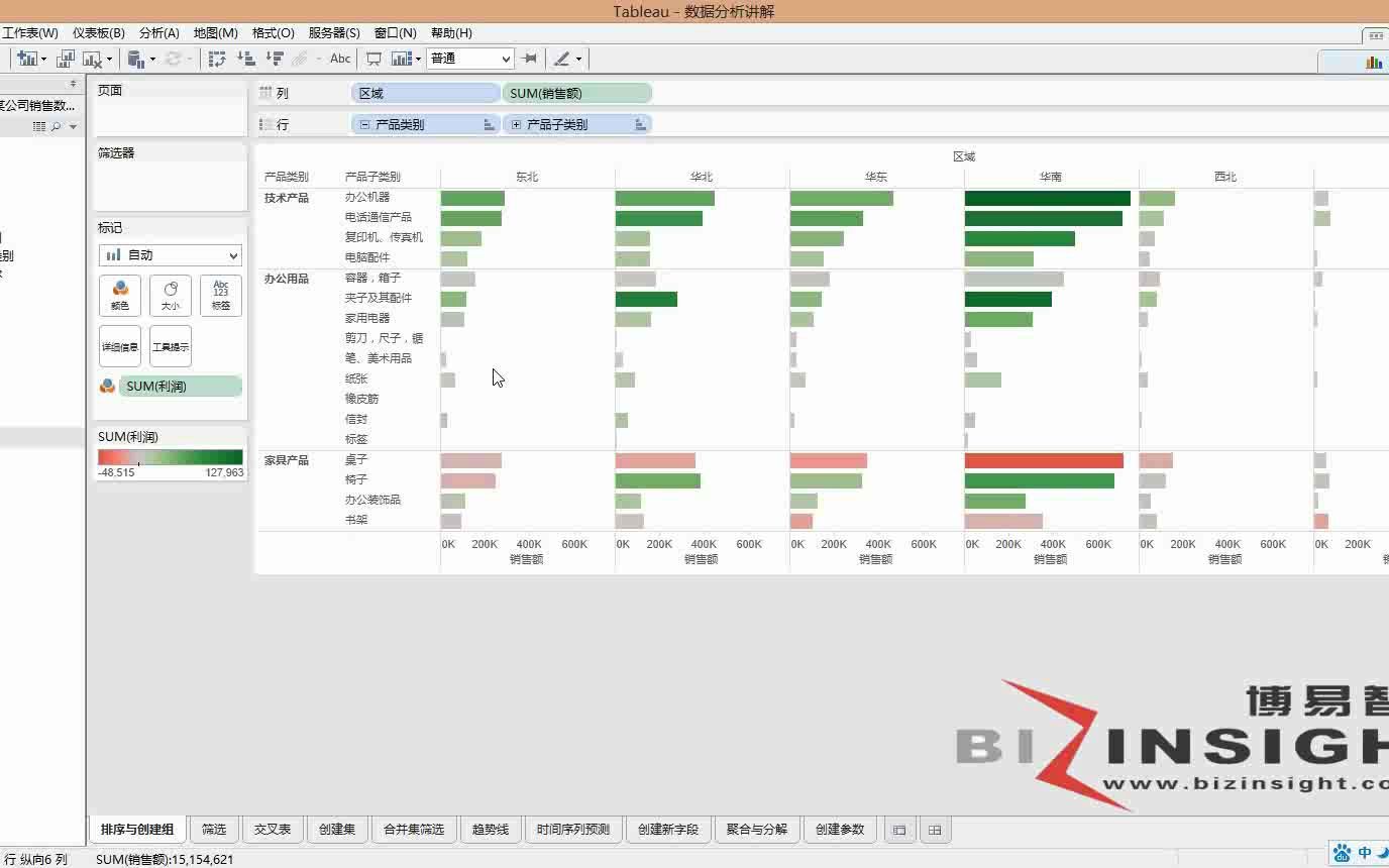 Tableau_Desktop_8.0_数据分析(一)