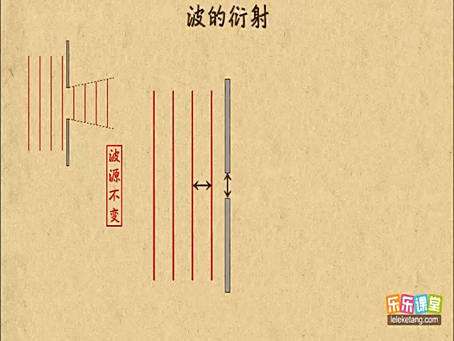 14波的衍射-国语高清