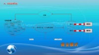 服务业创新商业模式
