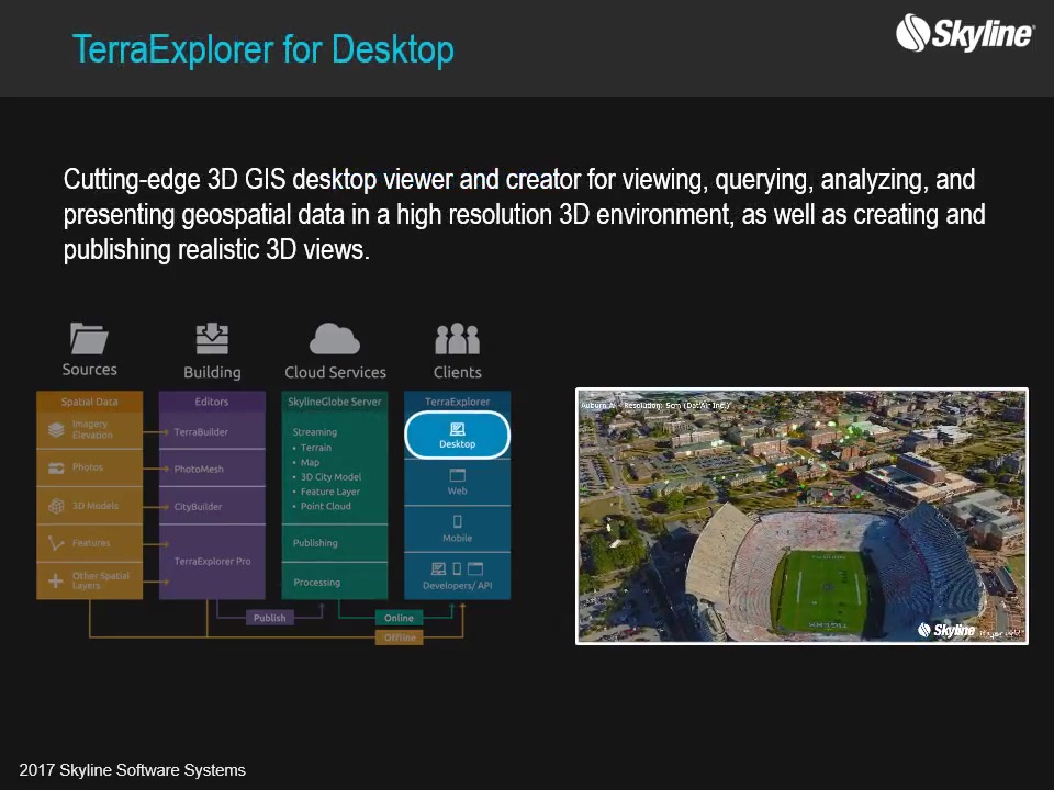 Skyline PhotoMesh倾斜摄影三维建模软件V7.5.1.3634版