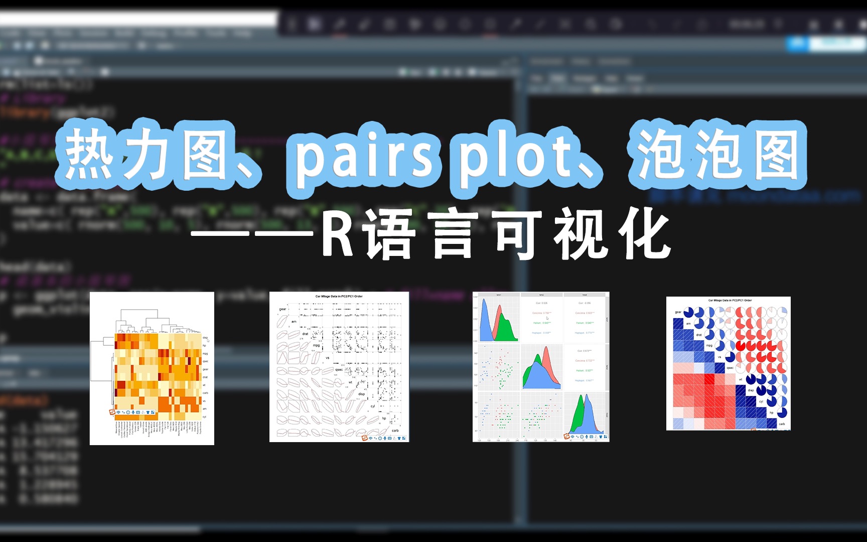 R语言可视化——热力图、pairs plot、泡泡图