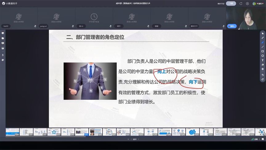 成本部(现场成本)如何体系化管控1 /部门管理者的角色定位