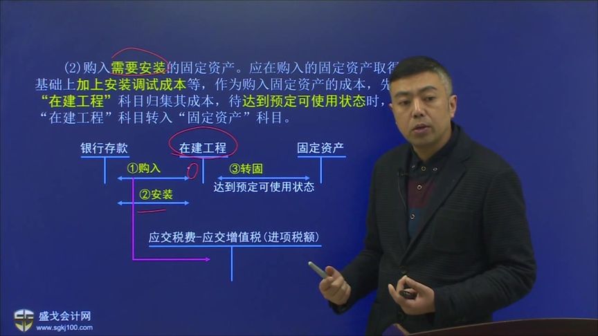 初级会计实务视频:取得固定资产(1)