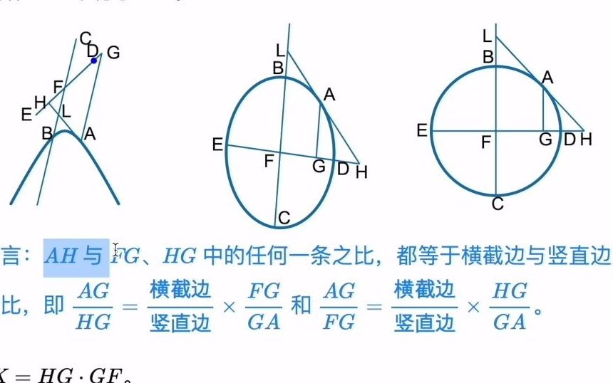 44阿波罗尼奥斯的圆锥曲线论第一卷:命题40