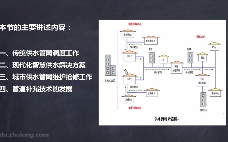2.40.排水管道的疏通养护