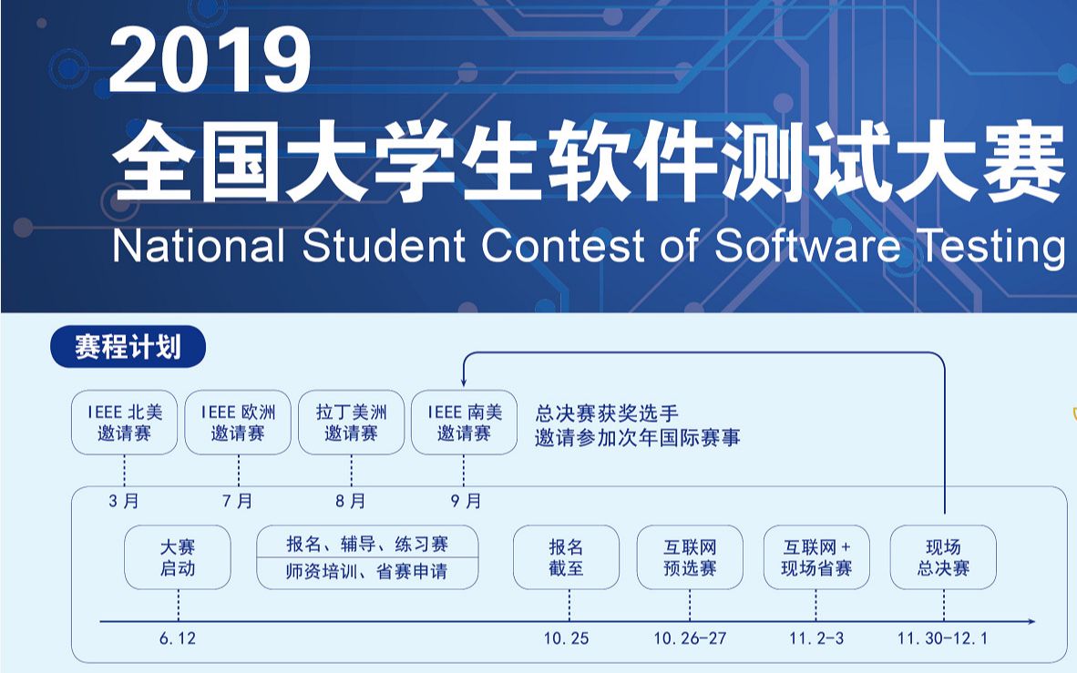 【Web安全测试】【赛前培训】【全国大学生软件测试大赛】全国大学...