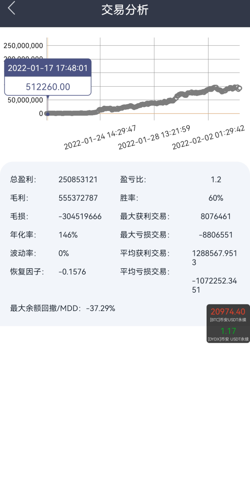 股票50万本金如何6个月到2.5亿(模拟仓)