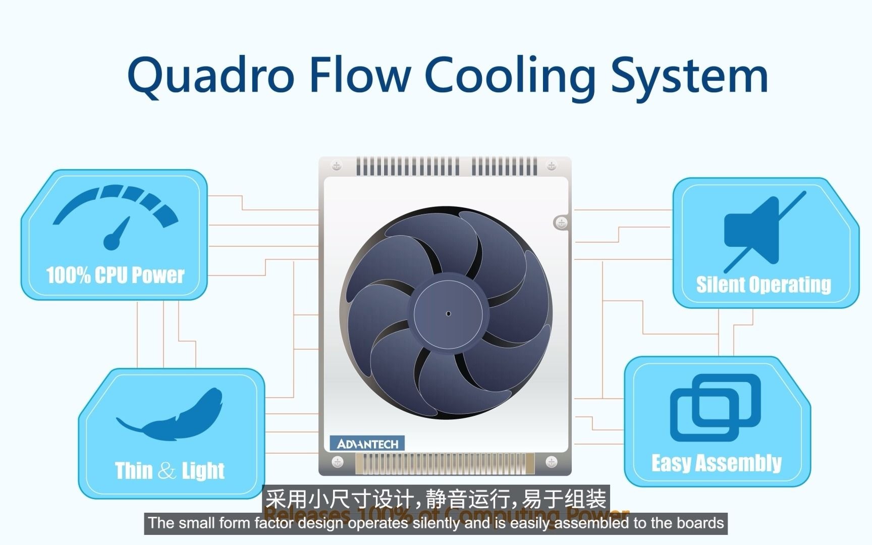 研华双鳍片全方位对流散热器(QFCS)理想散热解决方案