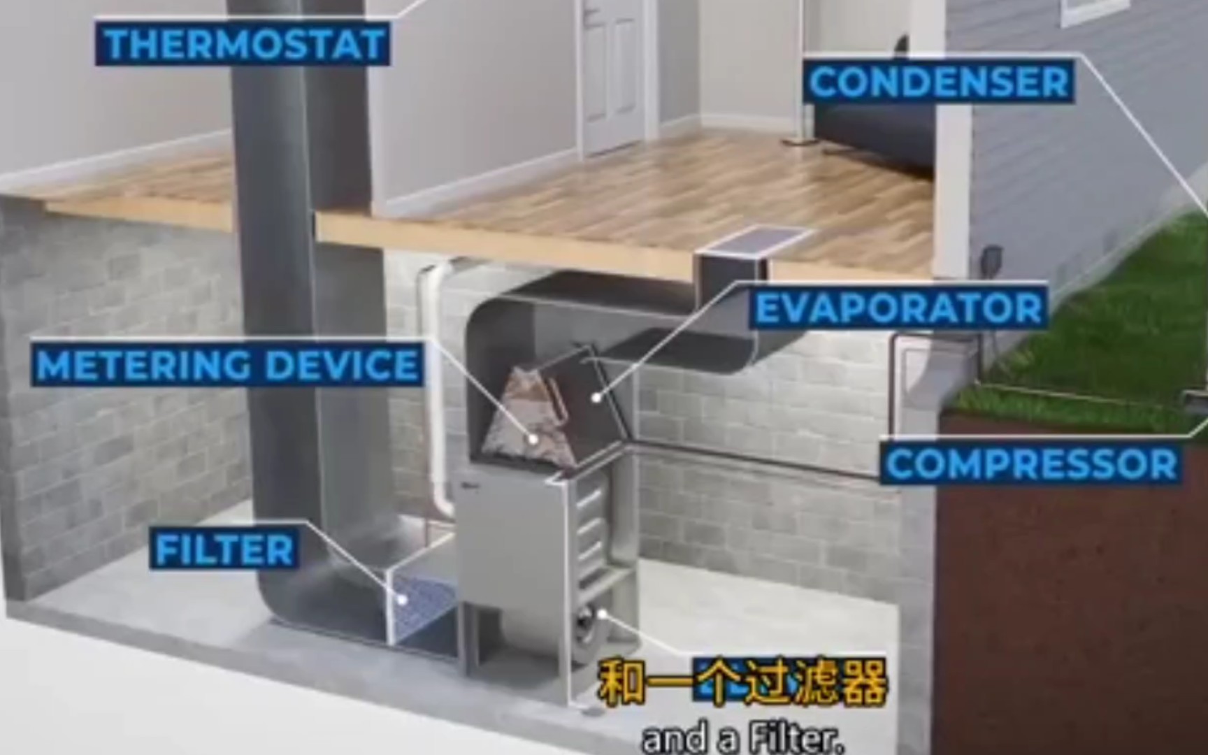 【中英字幕】空调的工作原理动画