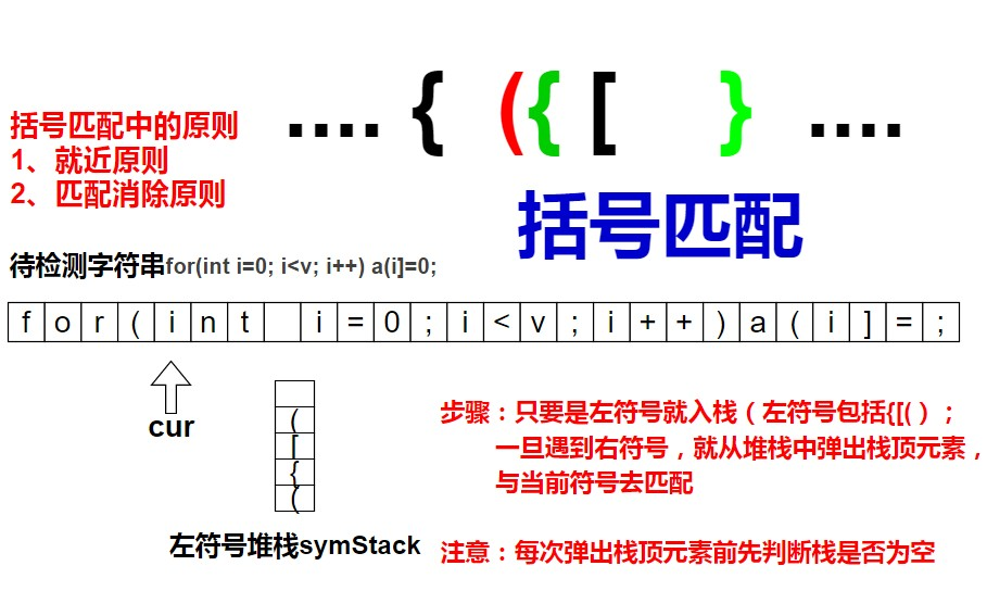 [PTA] 括号匹配 (栈的应用)