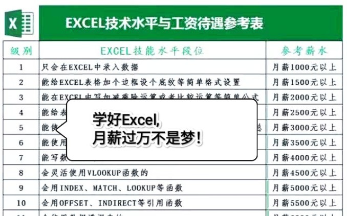 在Excel中阳历如何转换成农历?