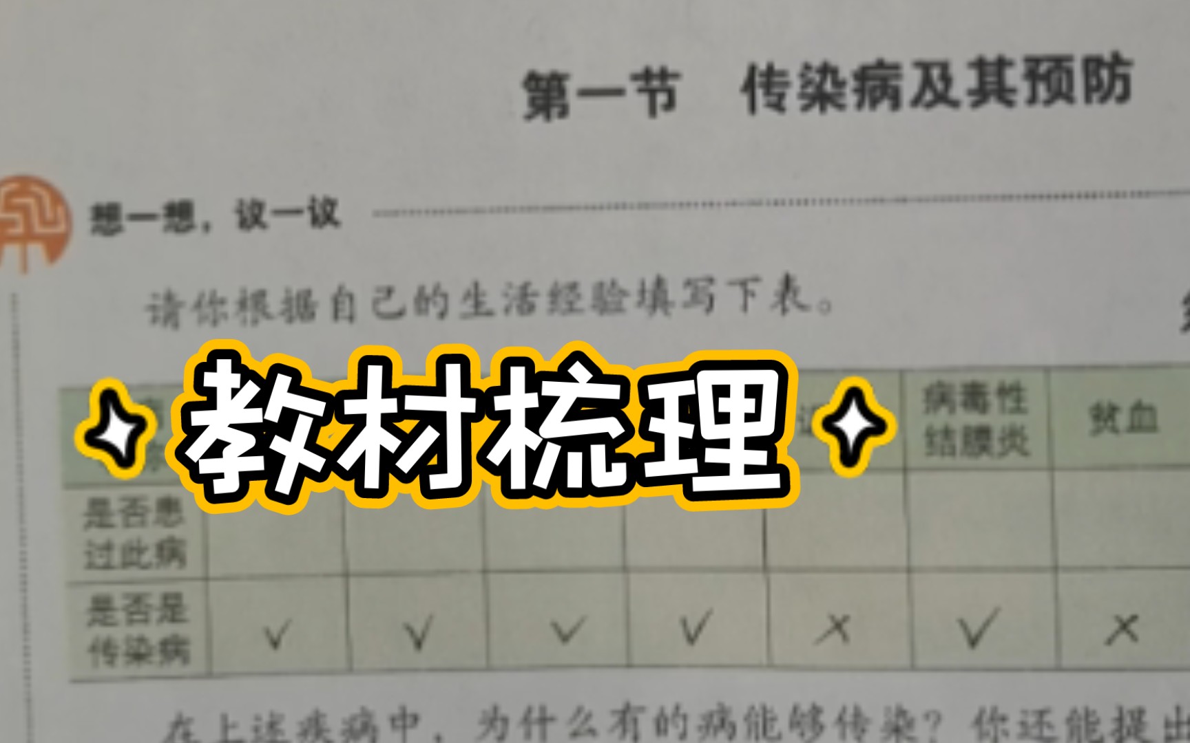 教材梳理//第八单元一章一节 传染病及其预防(人教版初中生物八年级...