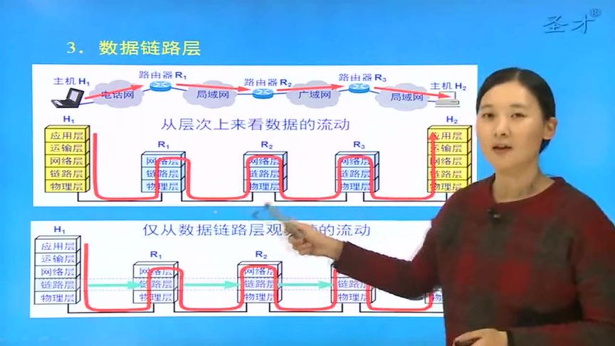 计算机网络系类课程:第3讲,数据链路层