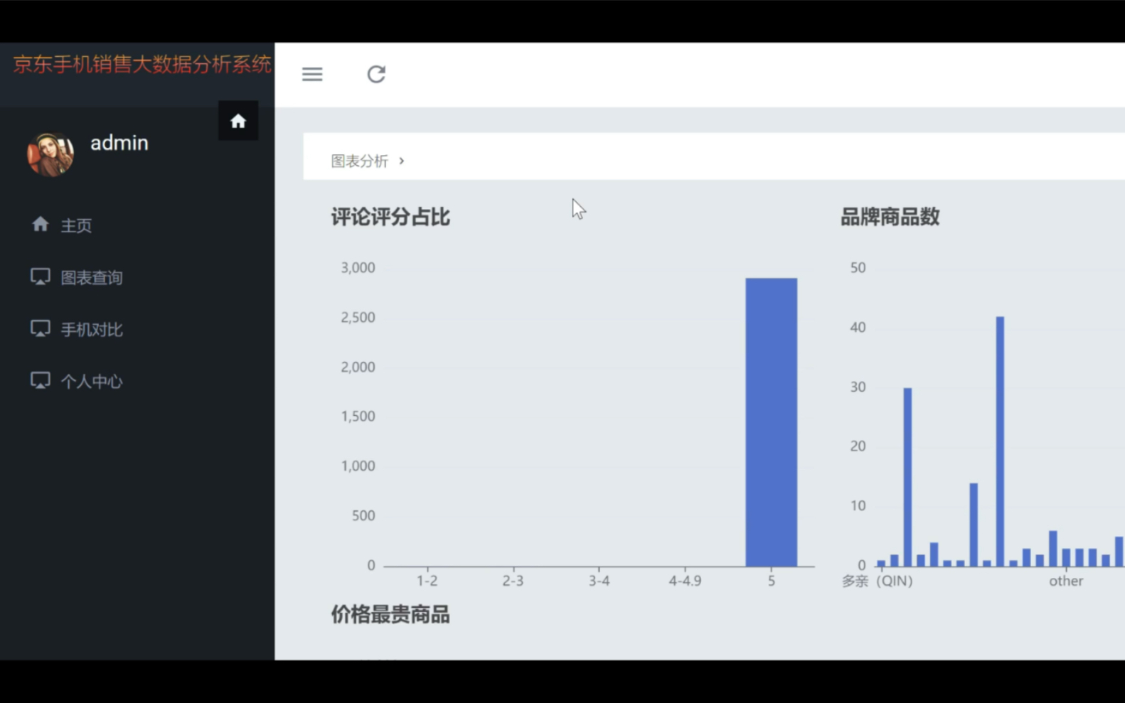 S2023054大数据分析专业毕设之基于python的京东手机销售大数据...
