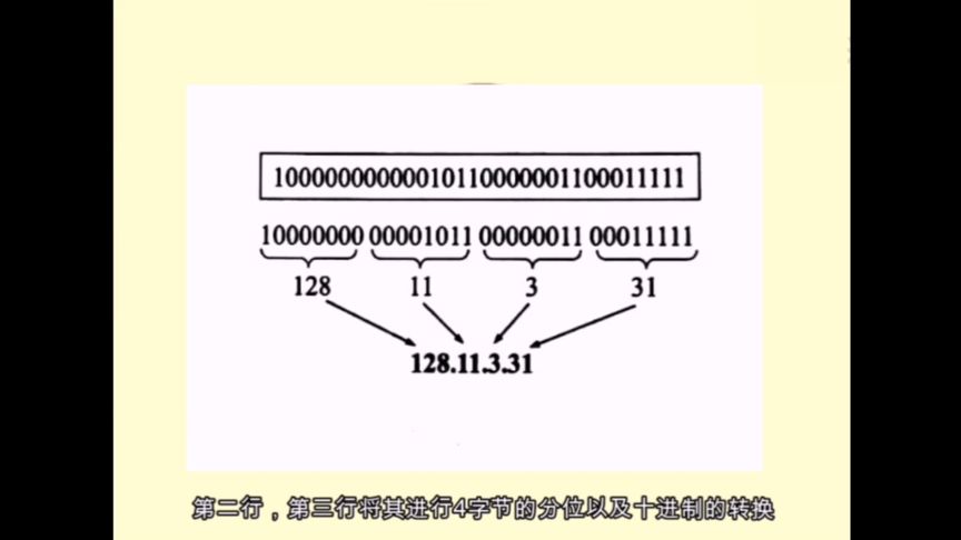 网络基础知识——IP