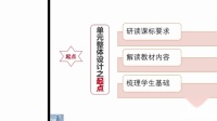 “基于PEP教材的小学英语单元整体教学设计”线上课程,火热报名中!